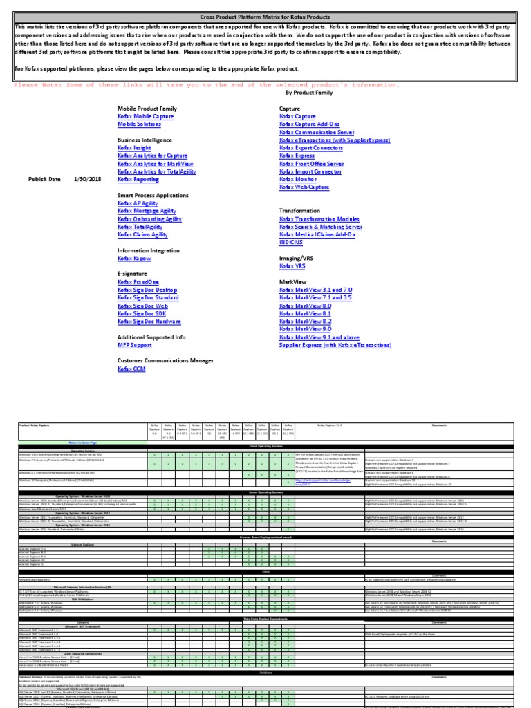 Dokumen - Tips Kofax Cross Product Compatibility Matrixpdf | PDF