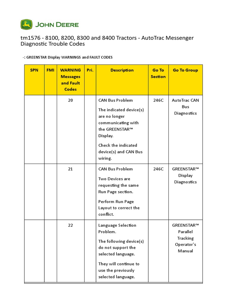 AutoTrac Messenger Diagnostic Trouble Codes - tm1576 - Service ADVISOR ...