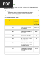 FAULT CODE 3104 - Rail Pressure Relief Valve - Open | PDF | Electrical ...