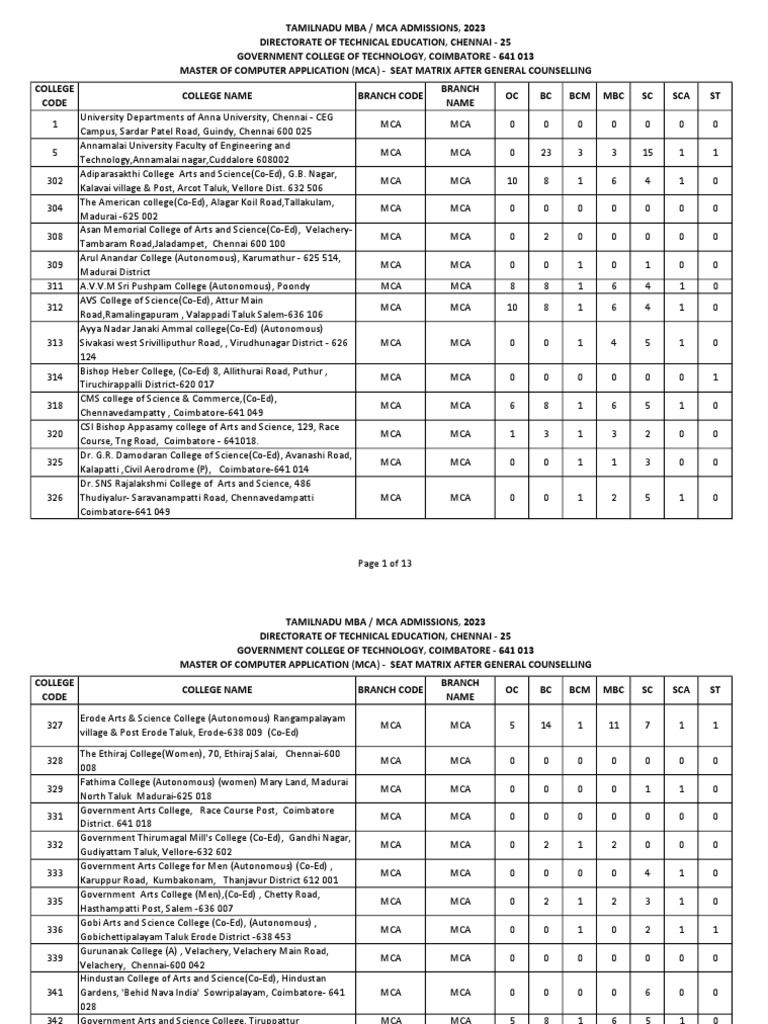 Mca Seat Matrix | PDF