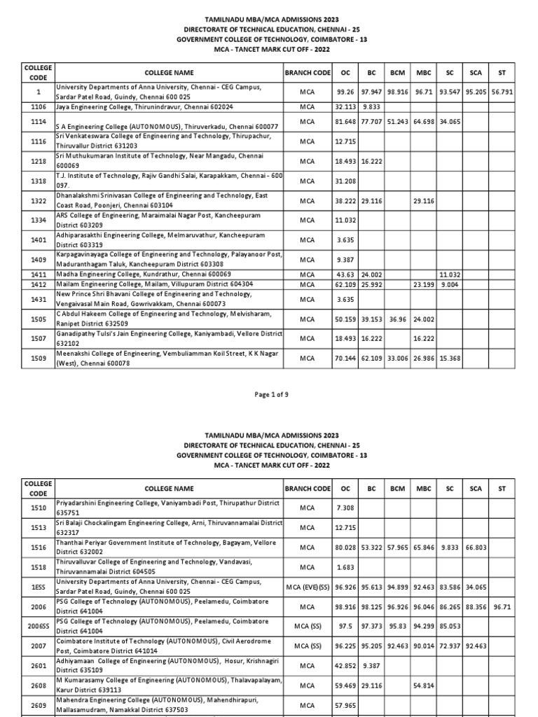 Mca Tancet Cutoff 2022 | PDF