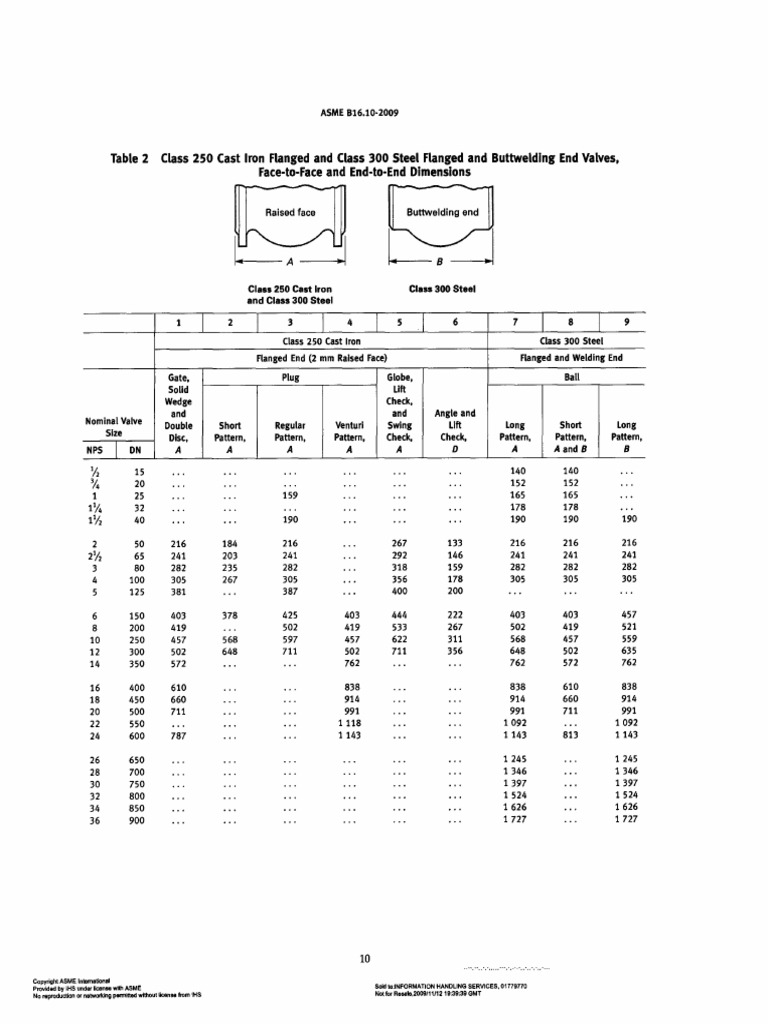 Asme B16.10 (CL300) | PDF