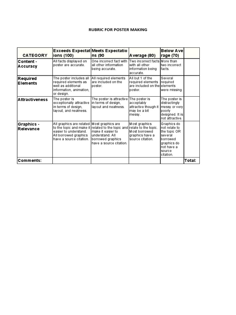 Poster-Making-Rubric | PDF