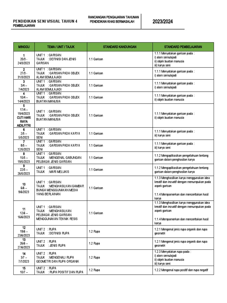 Rpt Psv Ppki Tahun 4 | PDF