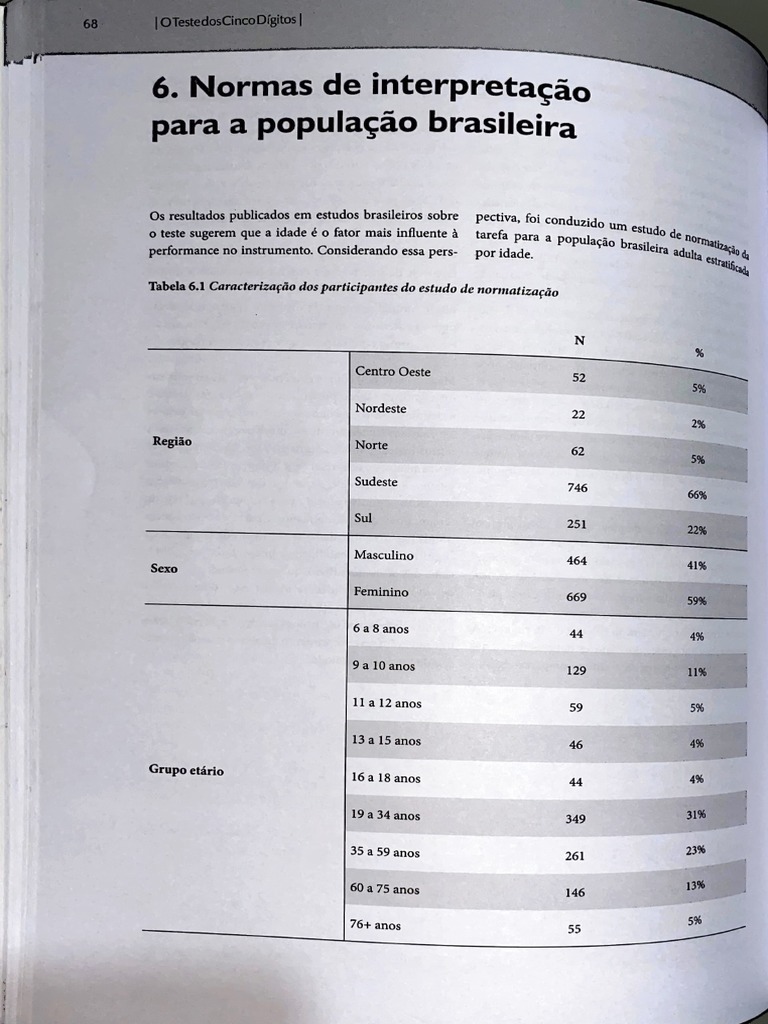 FDT - Manual Parte 4 | PDF