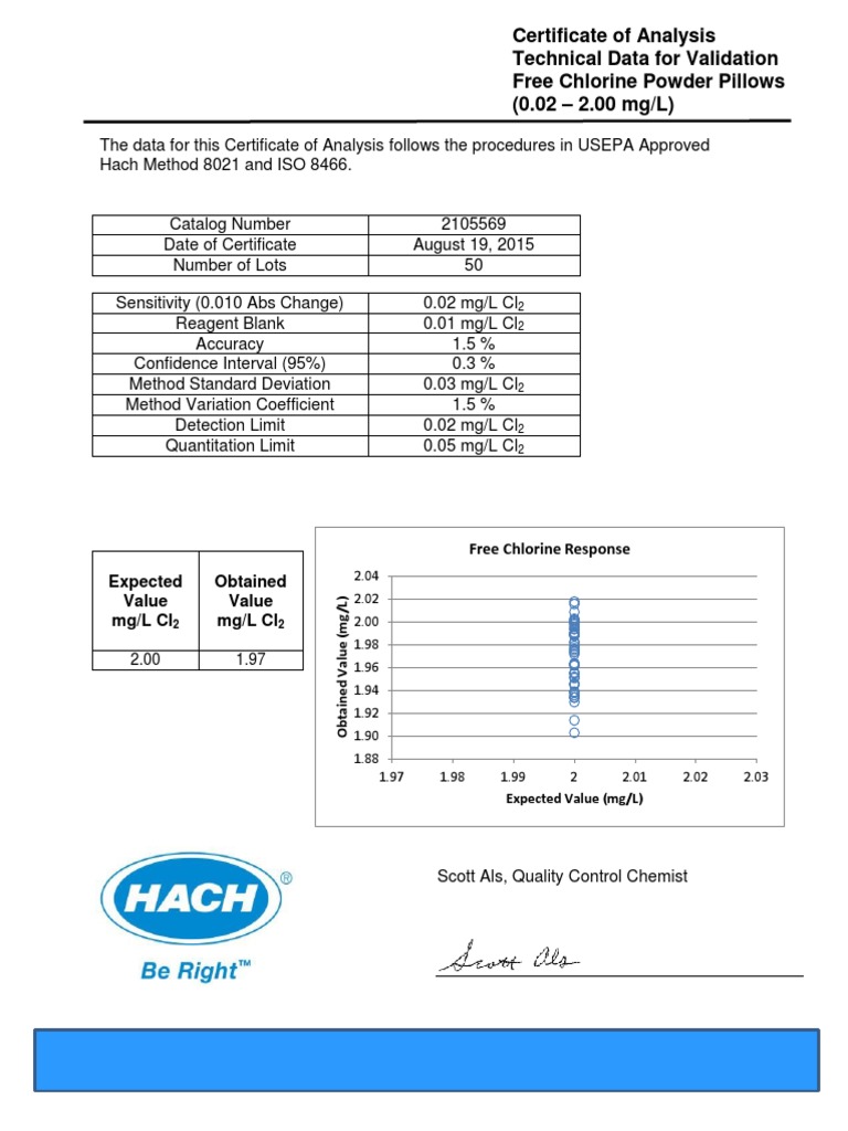 COA Free Chlorine PP - English-2105569 | PDF