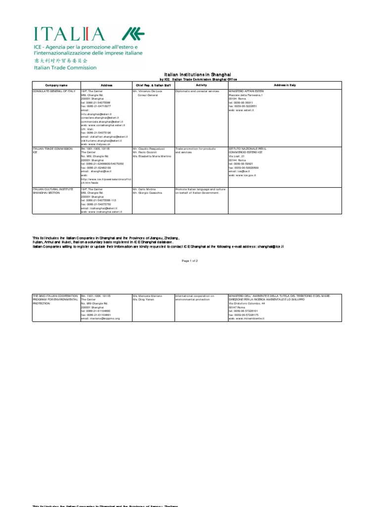 Italian Institutions in Shanghai by Ice Italian Trade Commission ...