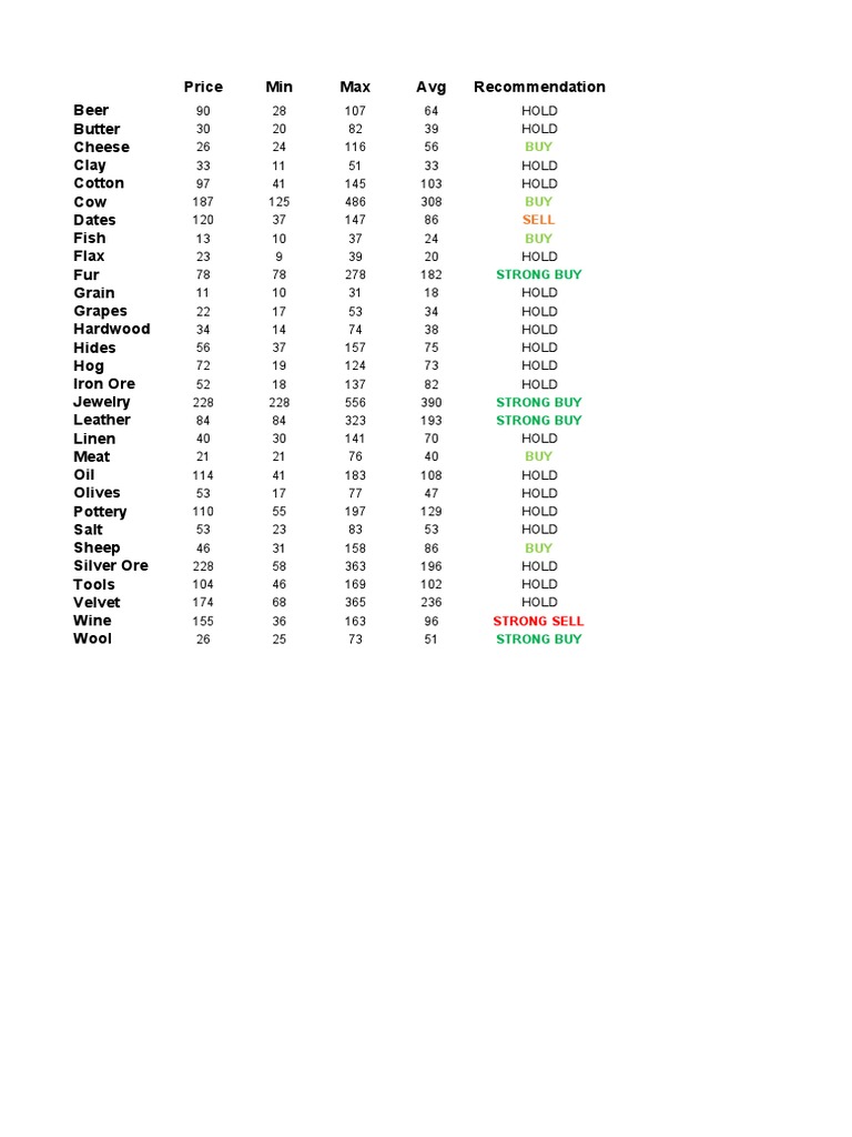 Bannerlord Trade Guide | PDF