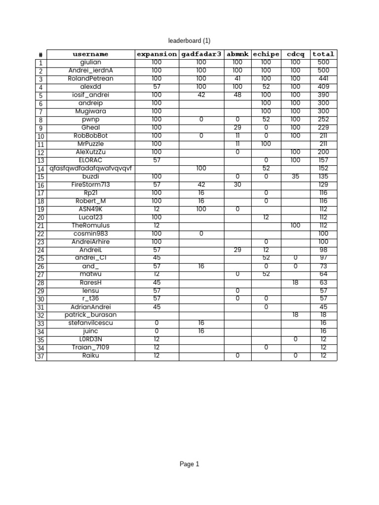 Rezultate Roalgo 1-1 | PDF