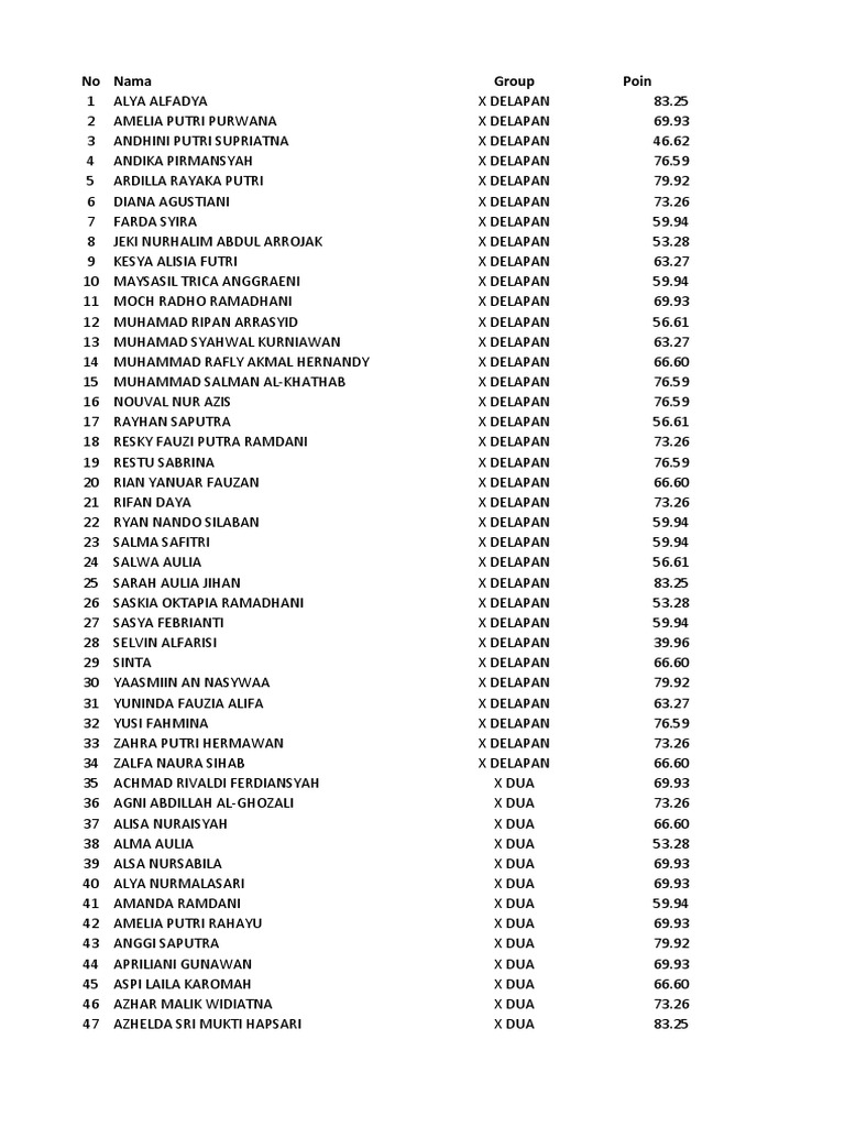 Hasil Pat Sejarah Kls X | PDF