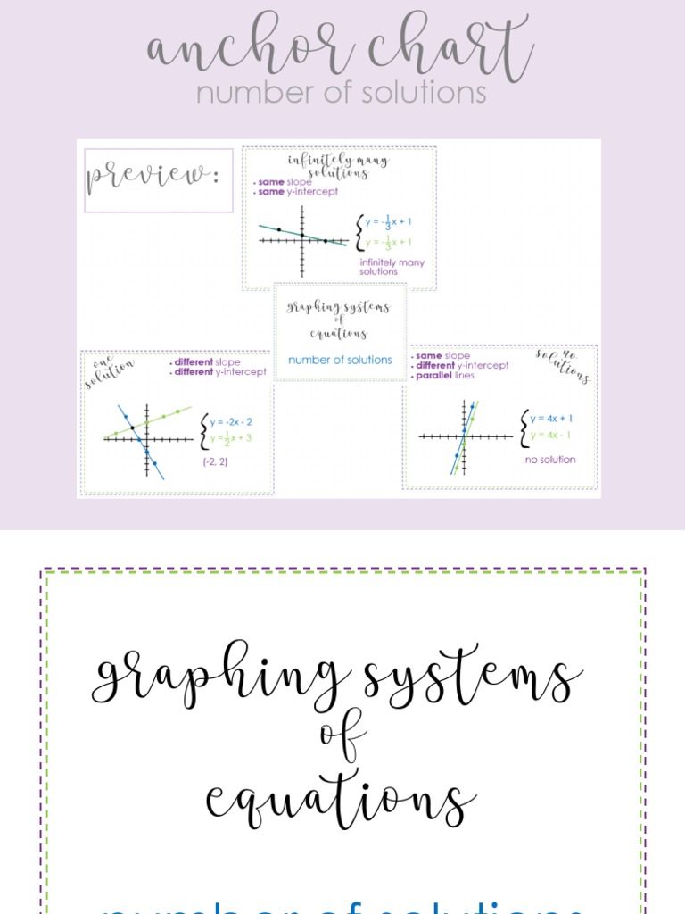 Number of Solutions: Preview | PDF | Teaching Methods & Materials