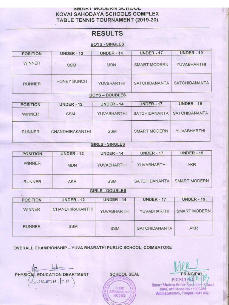 Table Tennis Tournament - Result | PDF