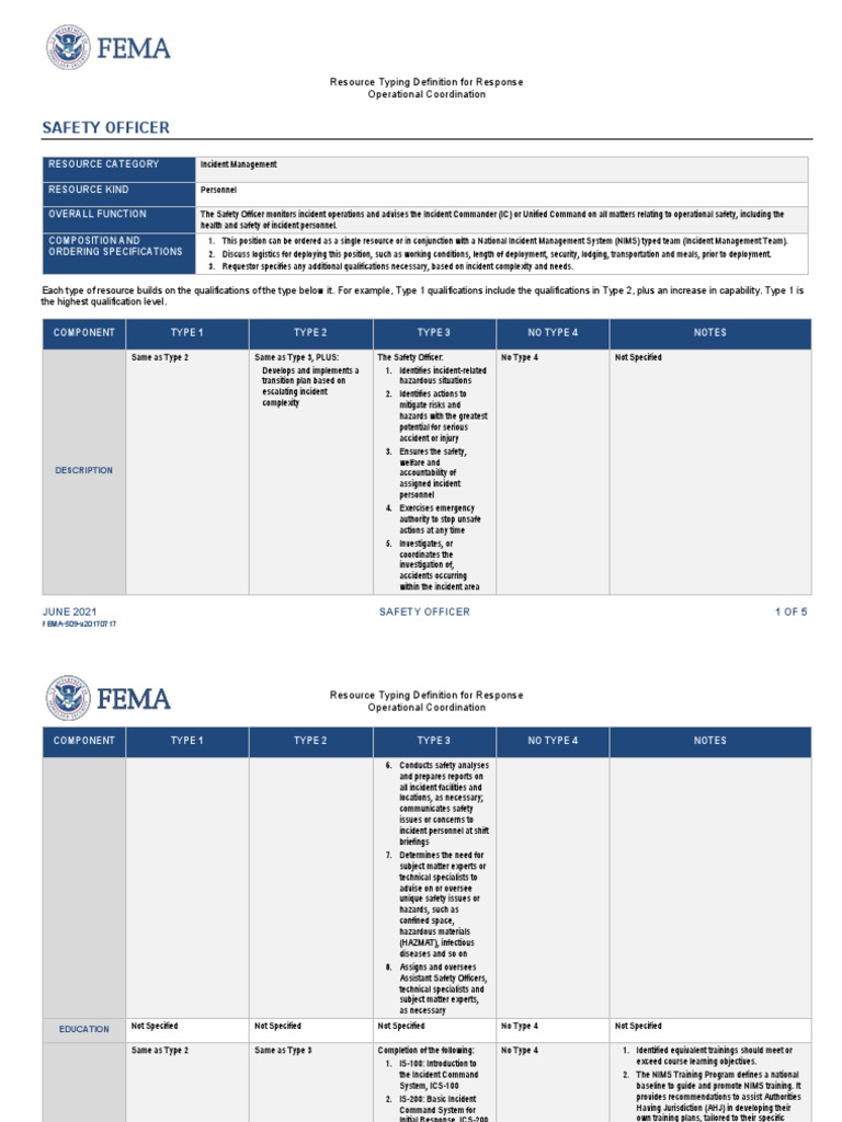 Fema - Nqs Imt Safety Officer - Nims 509 | PDF