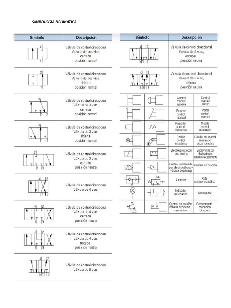 SIMBOLOGIA NEUMATICA Facil. | PDF
