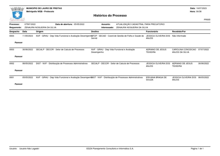 Rel Historico Processo 2 | PDF
