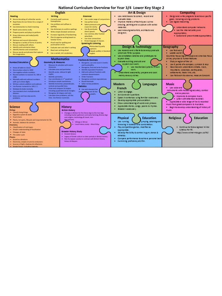 National - Curriculum - Overview - Jigsaw - lks2 2 | PDF