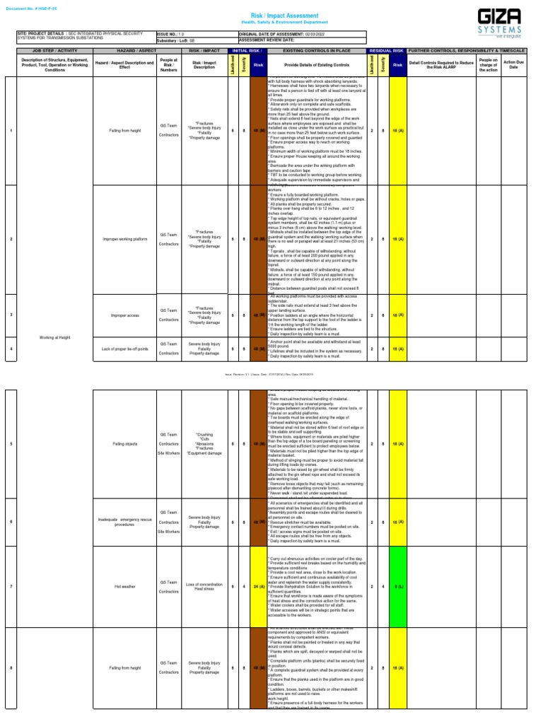 4 - Substations Project-Risk Assessment | PDF