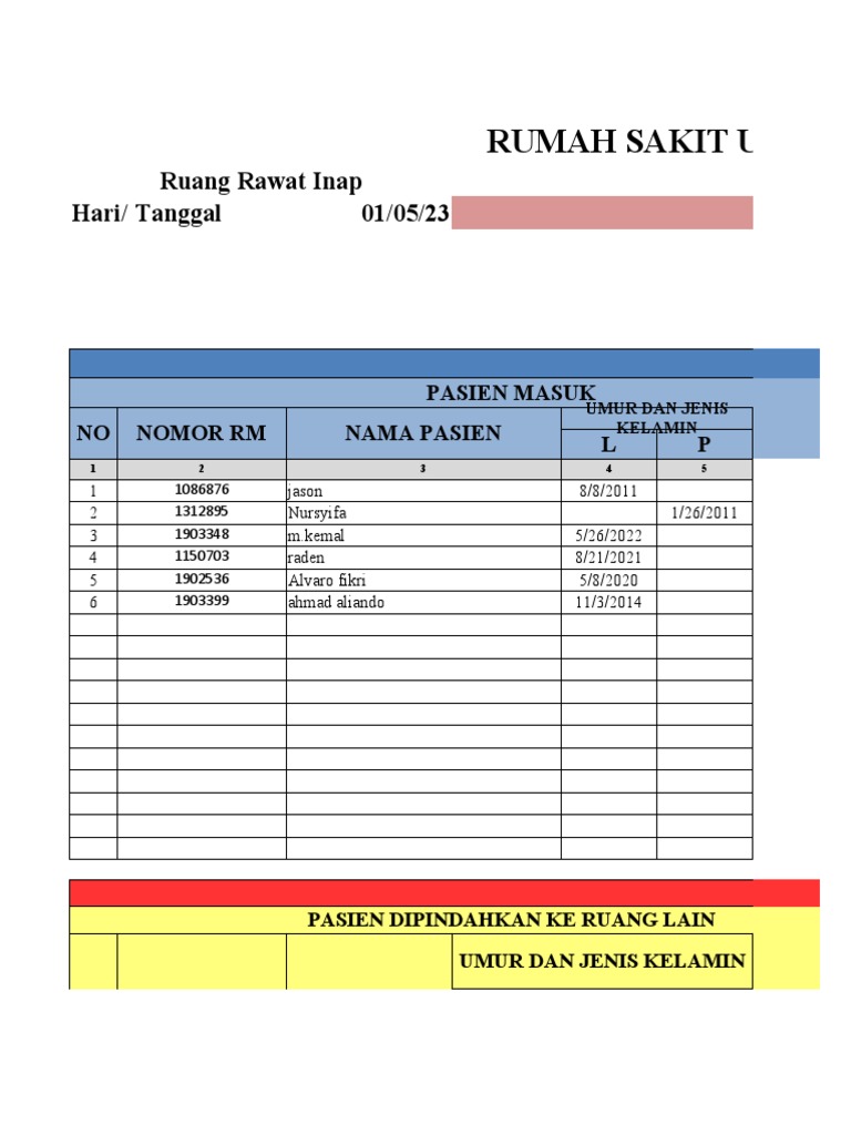 Sensus Harian Rawat Inap Rumah Sakit Umum Daerah Abdul Wahab Sjahranie Samarinda | PDF