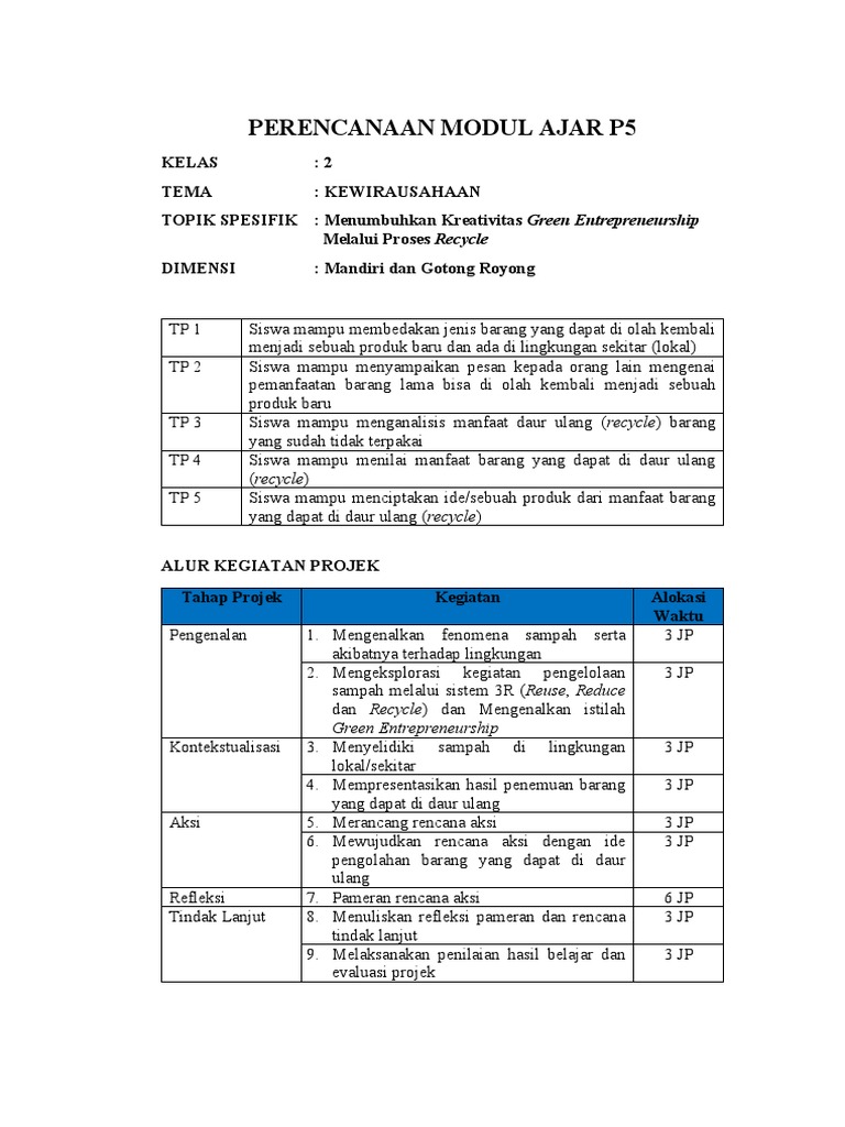 Perencanaan Modul Ajar p5 Kewirausahaan Kls 2 | PDF