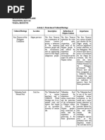 Rizal Drawing For Understanding | PDF | Art