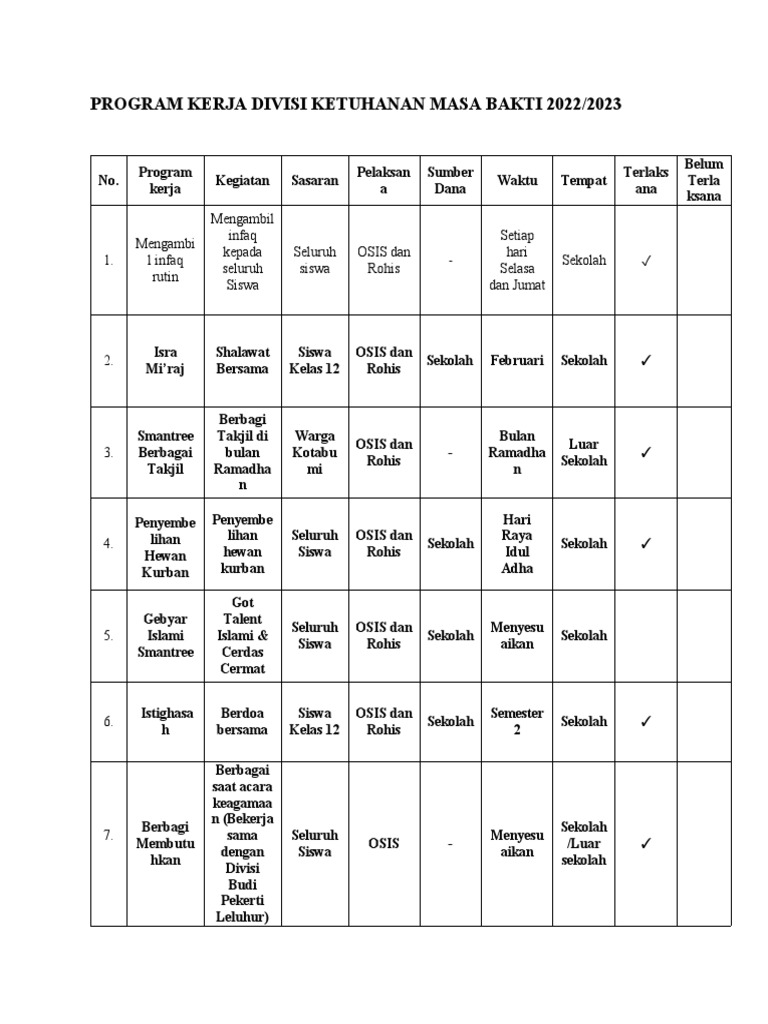 Program Kerja OSIS Divisi Ketuhanan | PDF