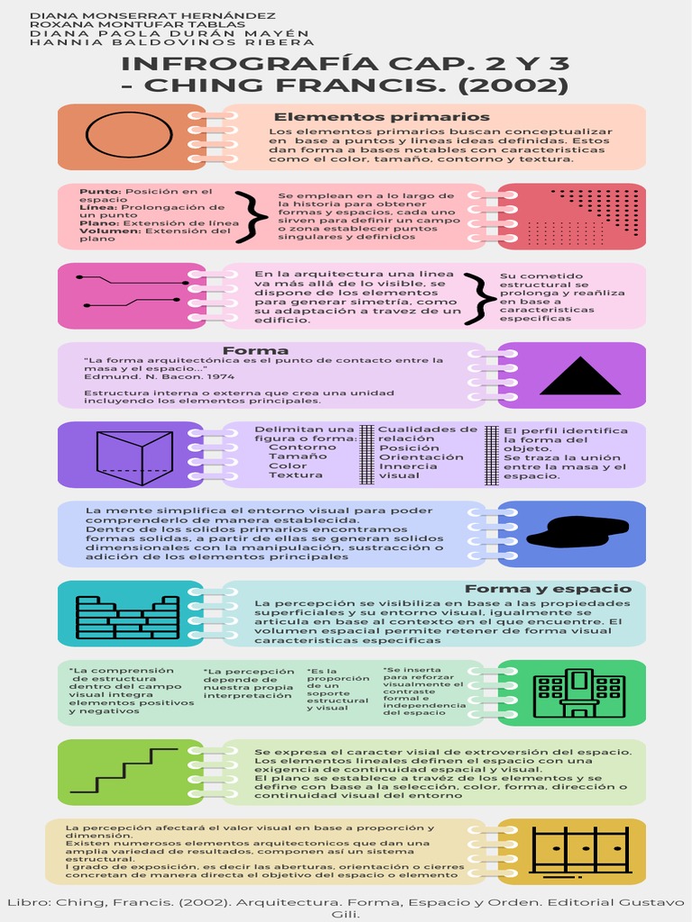 Infrografía Cap. 2 y 3 - Ching | PDF