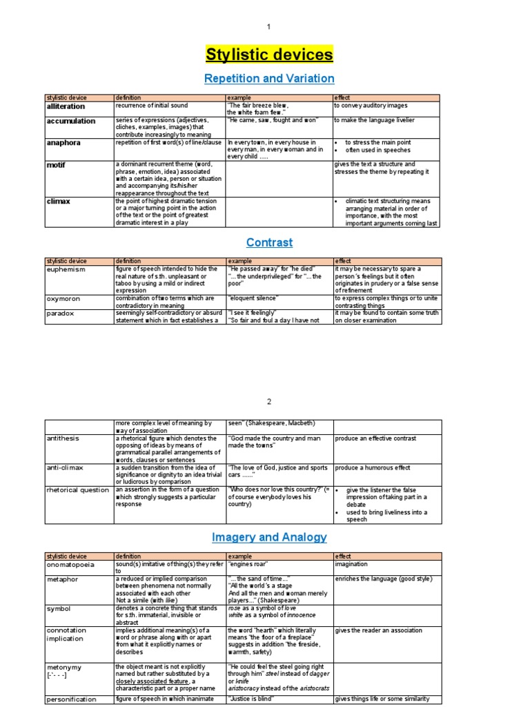 Stylistic Devices Definitions Examples | PDF