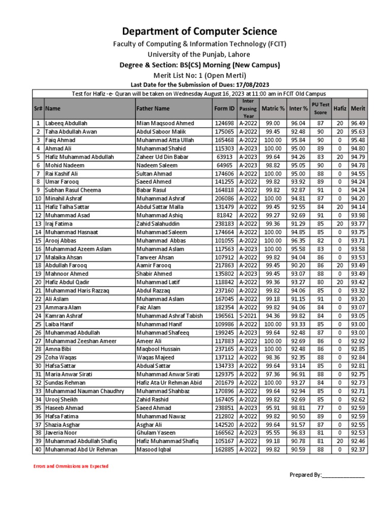 First Merit List BSCS 2023 New Campus269 | PDF