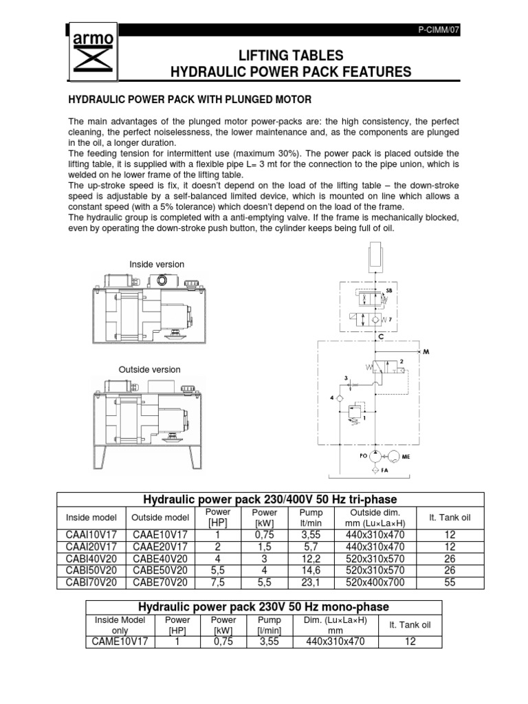 P CIMM 07 Centralina ING | PDF
