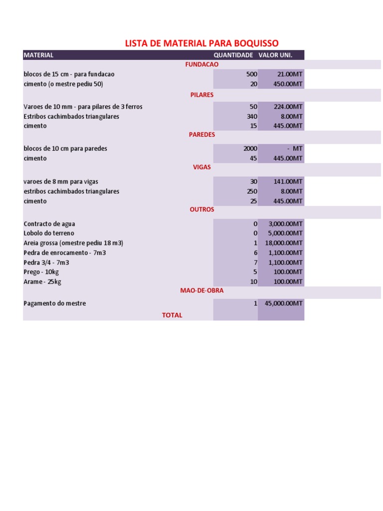 Lista de Material para A Obra - BOQUISSO | PDF