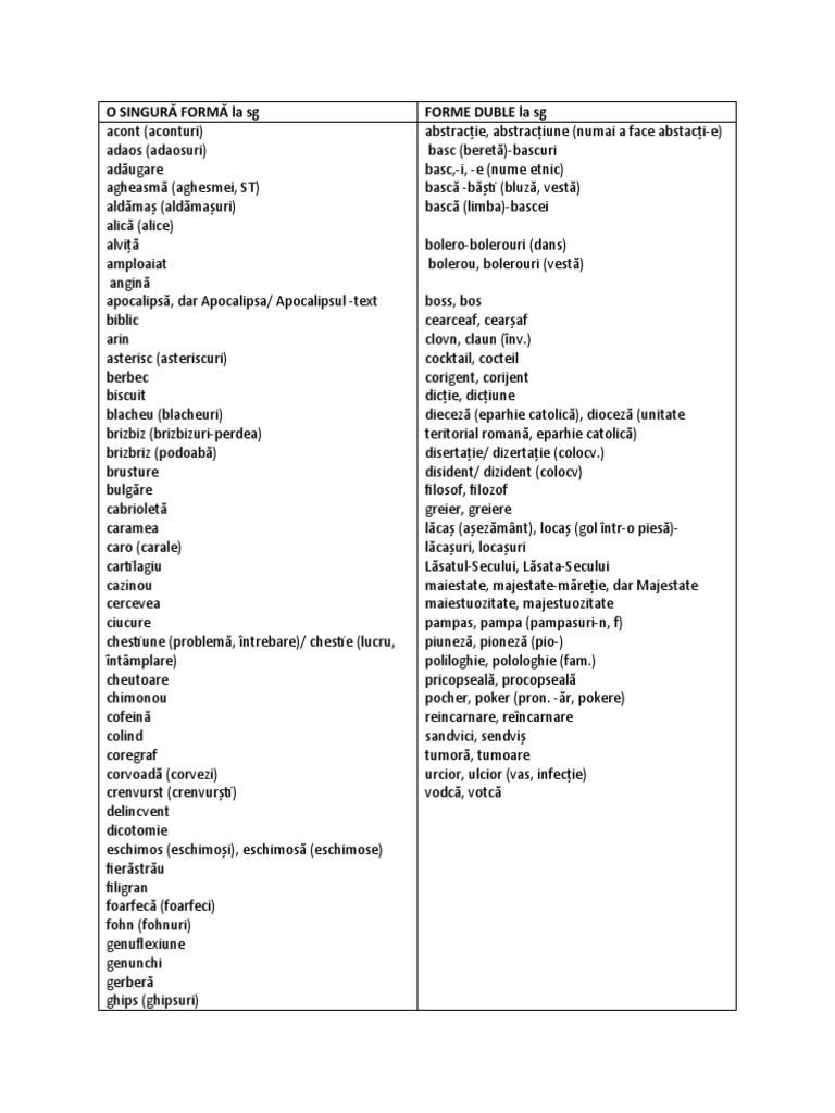 Substantiv DOOM3 | PDF