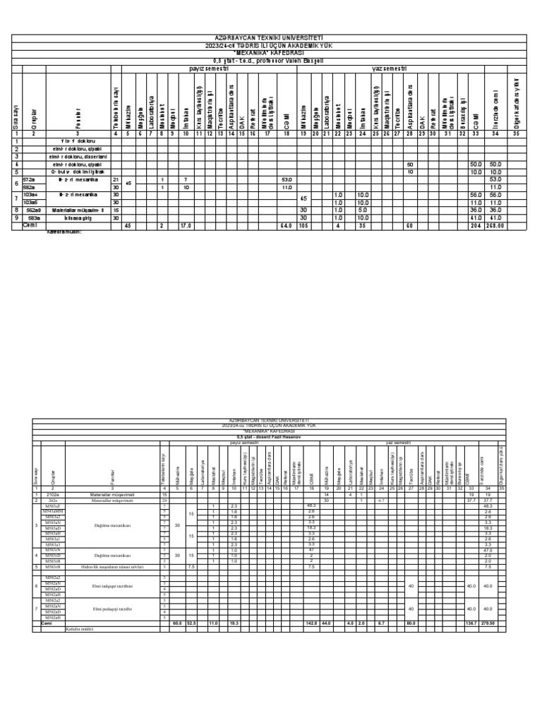 Forma-3 - 2023-2024 | PDF