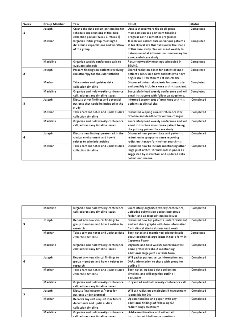 Data Collection Timeline Overview | PDF | Science & Mathematics