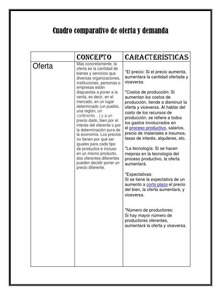 Cuadro comparativo de oferta y demanda | PDF