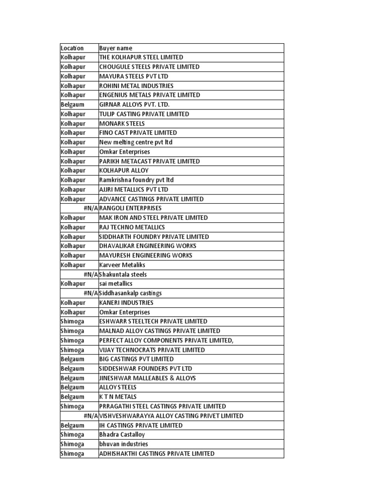 Buyer Categorization | PDF
