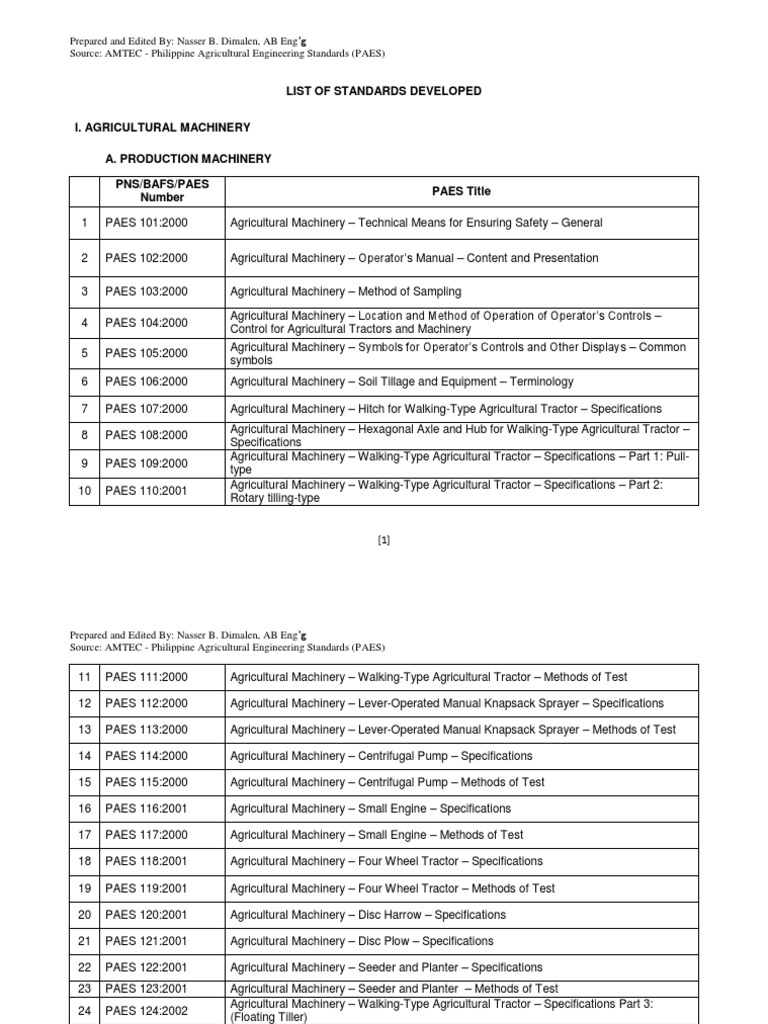 LIST OF STANDARDS DEVELOPED PDF