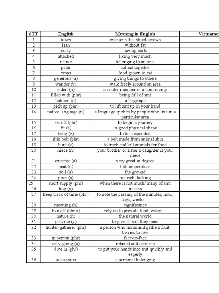 Vietnamese Vocabulary Guide | PDF