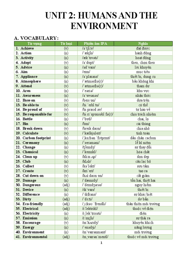 Bài Tập Bổ Trợ Anh 10 Global Có File Nghe Và Đáp Án Cả Năm UNIT 2 - HS | PDF