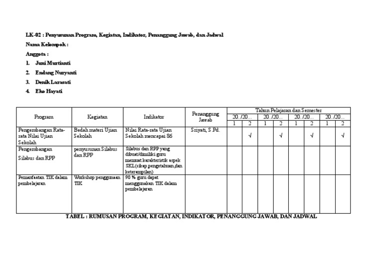 Program dan Indikator Kegiatan Pendidikan | PDF
