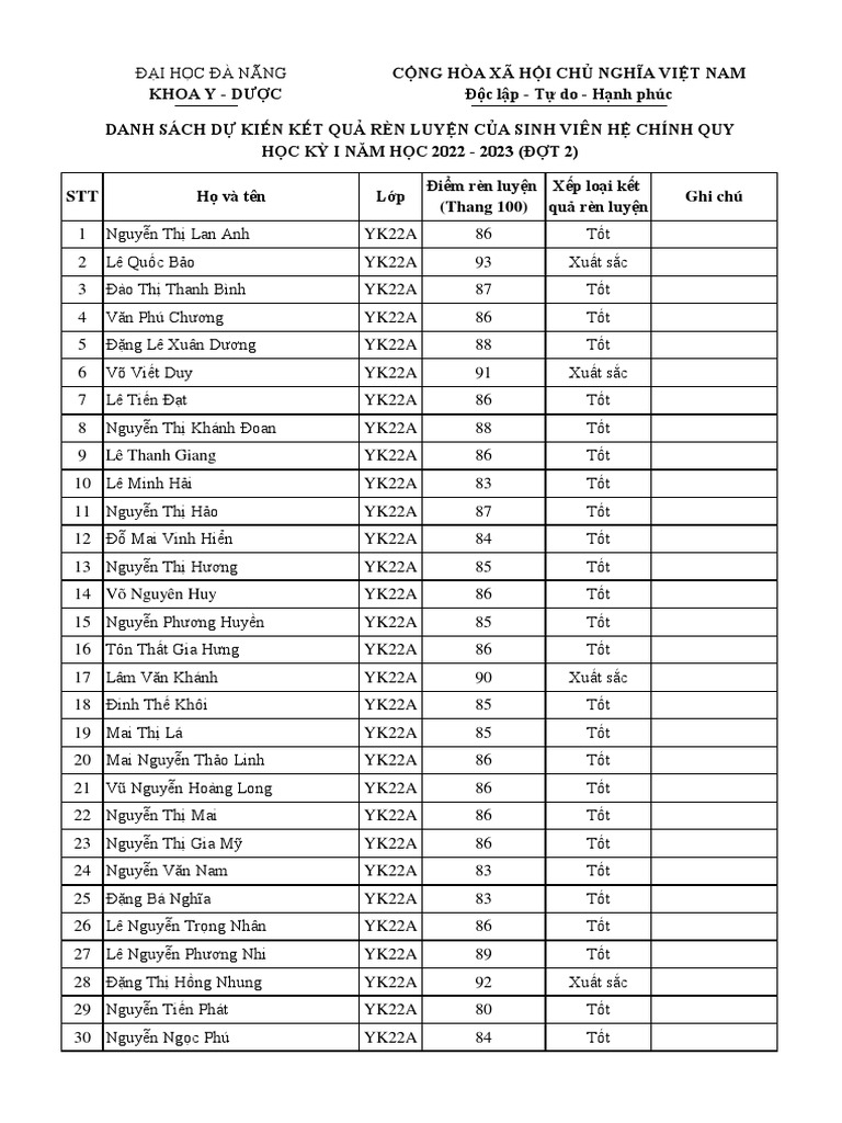 2023 - DS dự kiến KQRL HK1 2022-2023 Đợt 2 - 13072023 | PDF