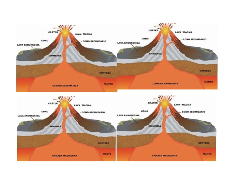 Guia 7 - Volcanes | PDF