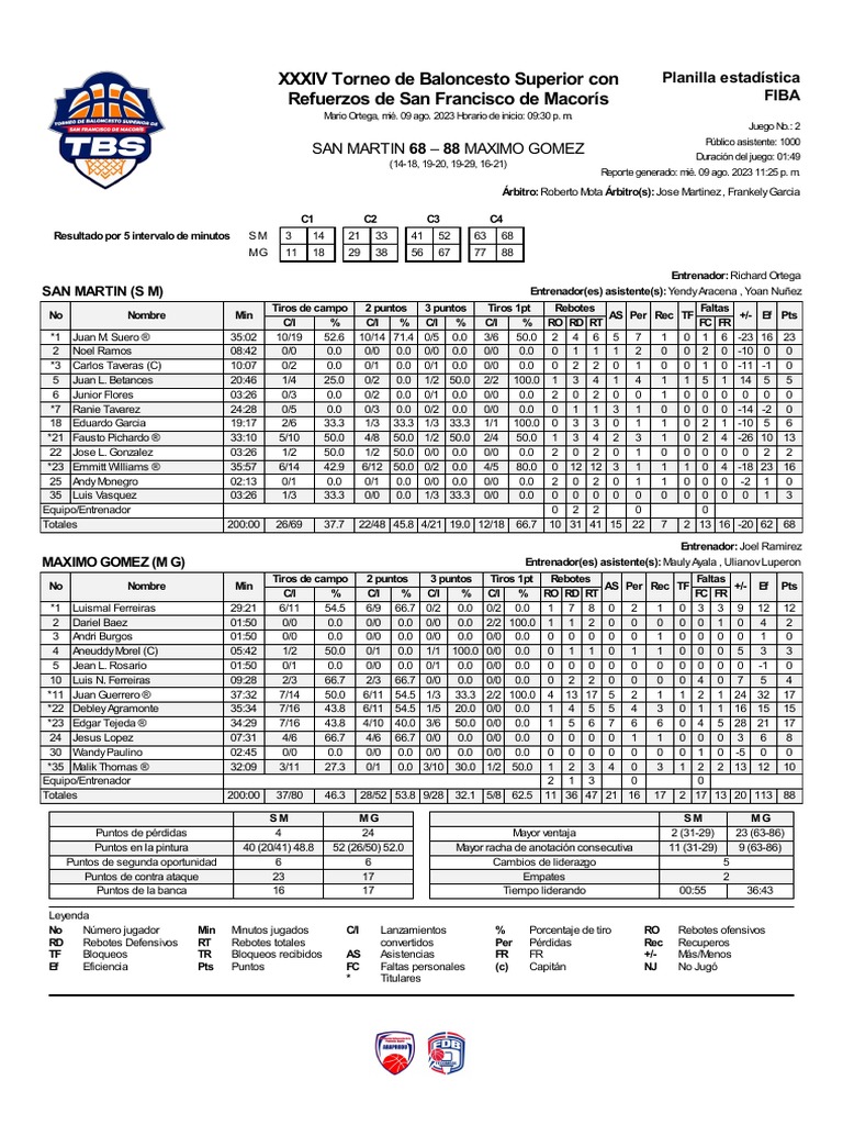 Juego #2 TBS SFM San Martin Vs Maximo Gomez | PDF | Juegos de habilidad ...