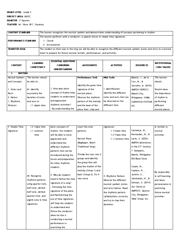 Grade 5 Music Curriculum Overview | PDF
