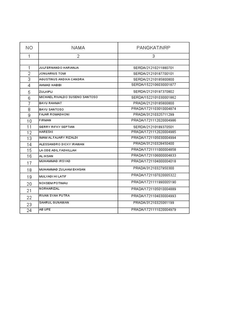 Format Laporan KPR Swa TWP Kipan C New | PDF