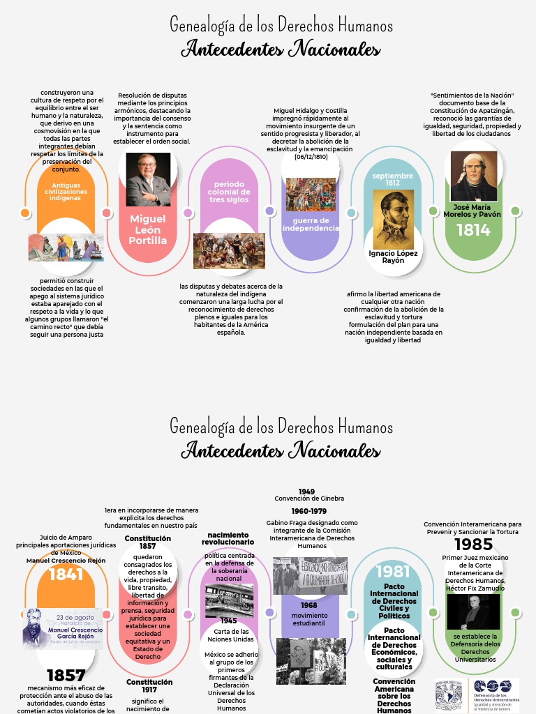 Gráfico de Línea de Tiempo Creativo Multicolor | PDF | Derechos humanos | Derechos