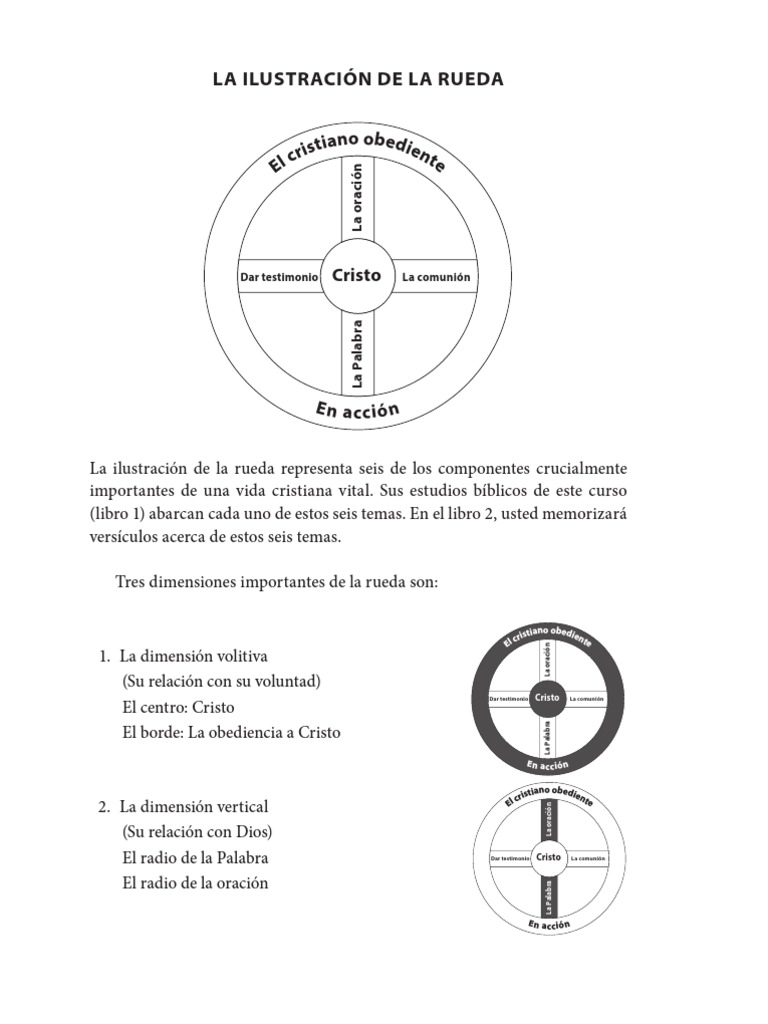 La Ilustracion de La Rueda | PDF | eucaristía | Oración