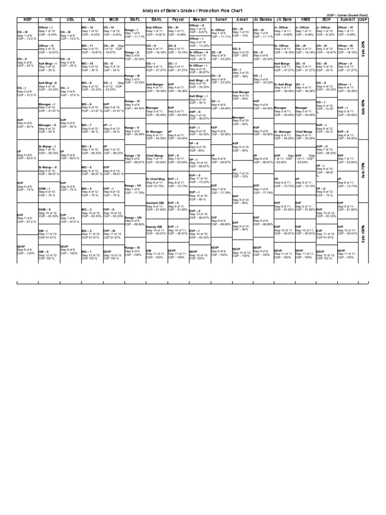 Banks Grades Analysis | PDF