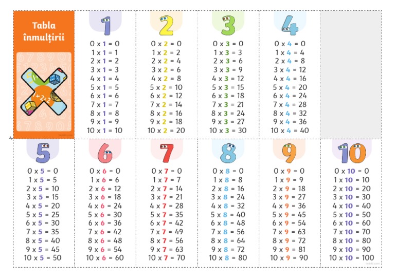 Tabla inmultirii - Acordeon | PDF