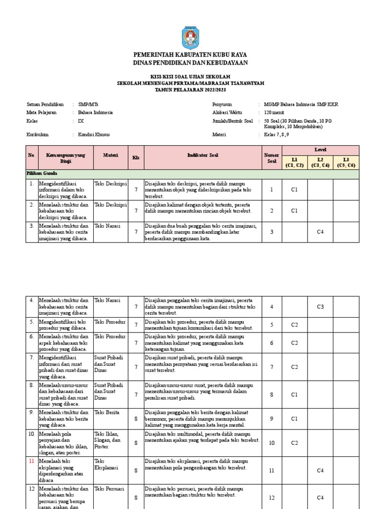 Kisi US BINDO-KKR-2023 | PDF