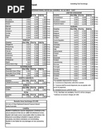 FedEx New Tariff 2025 | PDF | Payments | Freight Transport